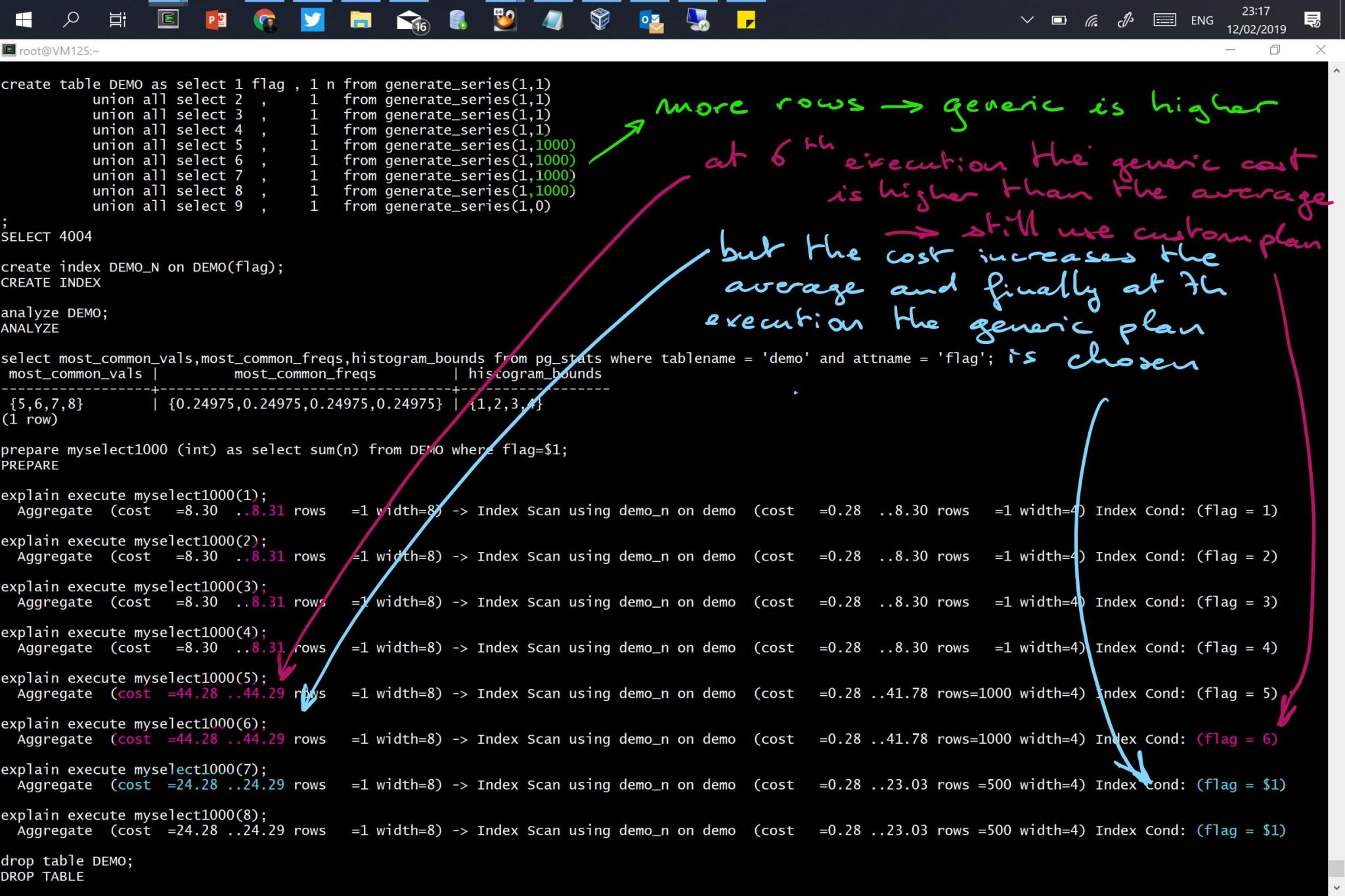 Postgresql Bind Variable Peeking” Dba Notes