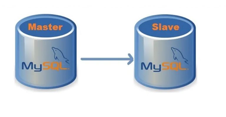 Mysql Masterslave Replication In Windows Dba Notes
