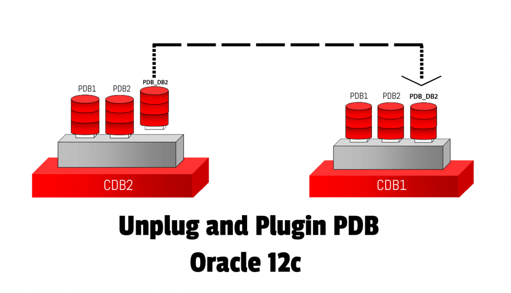 Unplug and Plugin Pluggable database (PDB) – DBA Notes